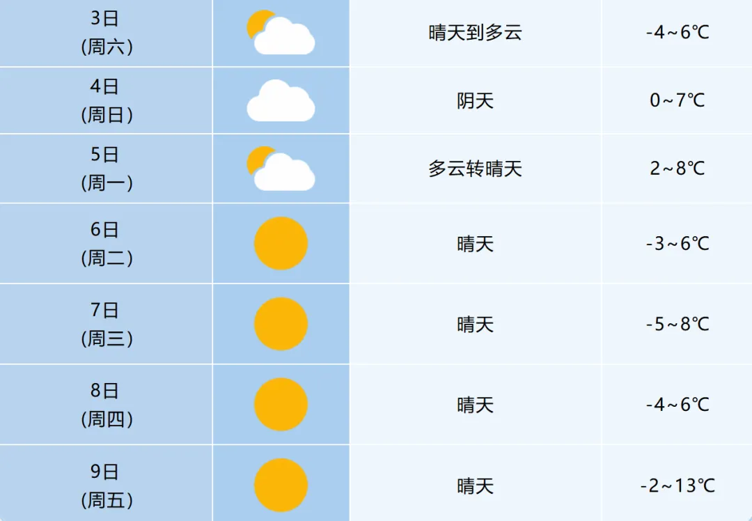 -8℃！大降温！安徽又要下雪|川观新闻