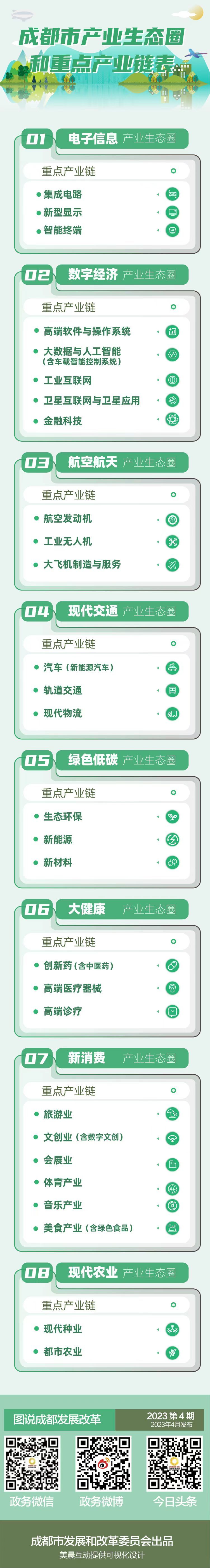 《成都市产业建圈强链优化调整方案》印发 - 川观新闻